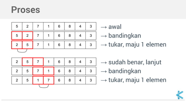 Algoritma dan Struktur Data - pengurutan bubble | PDF