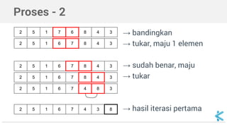 Algoritma dan Struktur Data - Bubble Sort | PDF