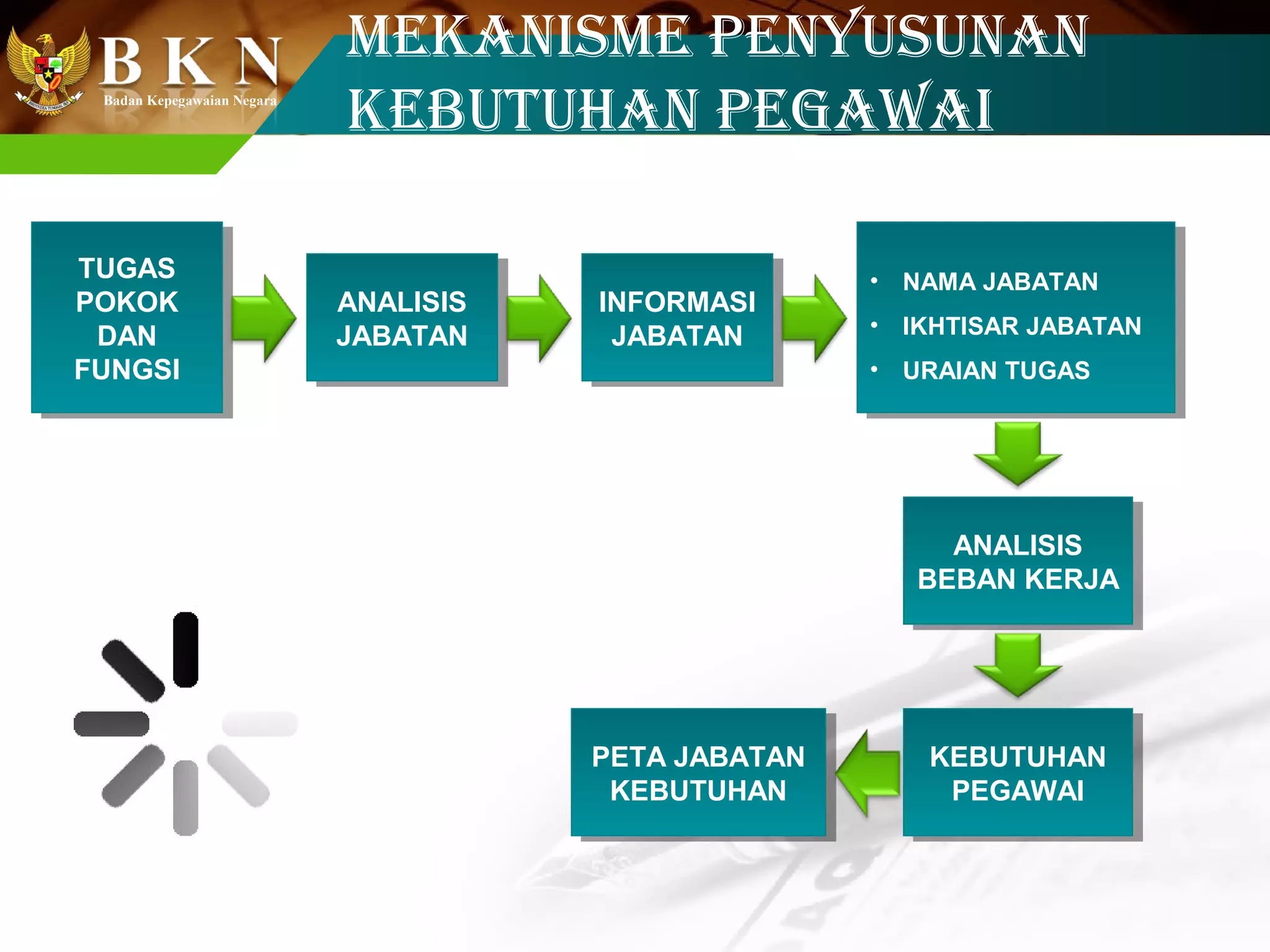 01 penyusunan peta jabatan & abk | PPT
