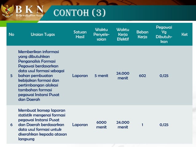 01 penyusunan peta jabatan & abk | PPT