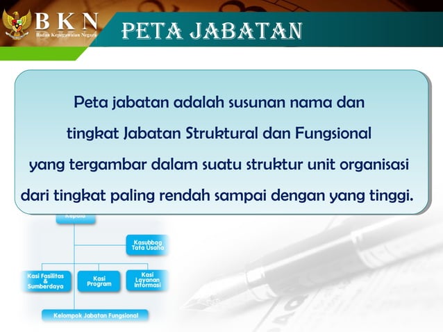 01 penyusunan peta jabatan & abk | PPT