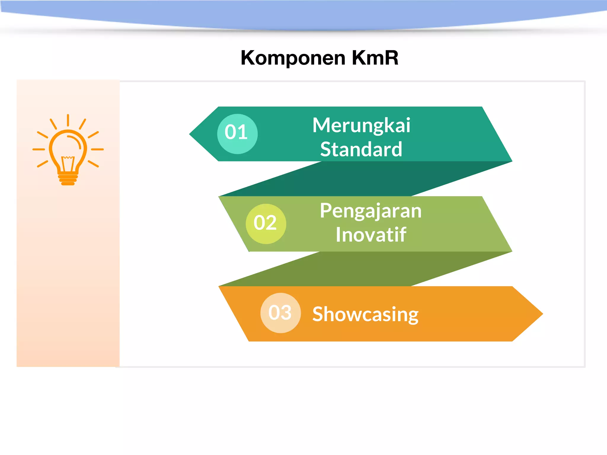 01 Peringkat Perancangan Pengenalan KMR.pdf