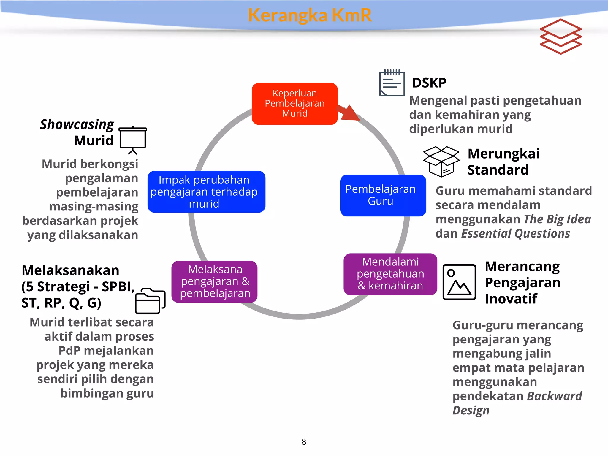 01 Peringkat Perancangan Pengenalan KMR.pdf