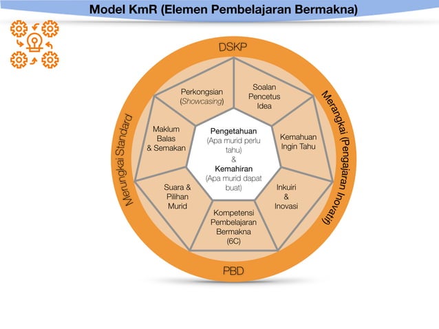 01 Peringkat Perancangan Pengenalan KMR.pdf