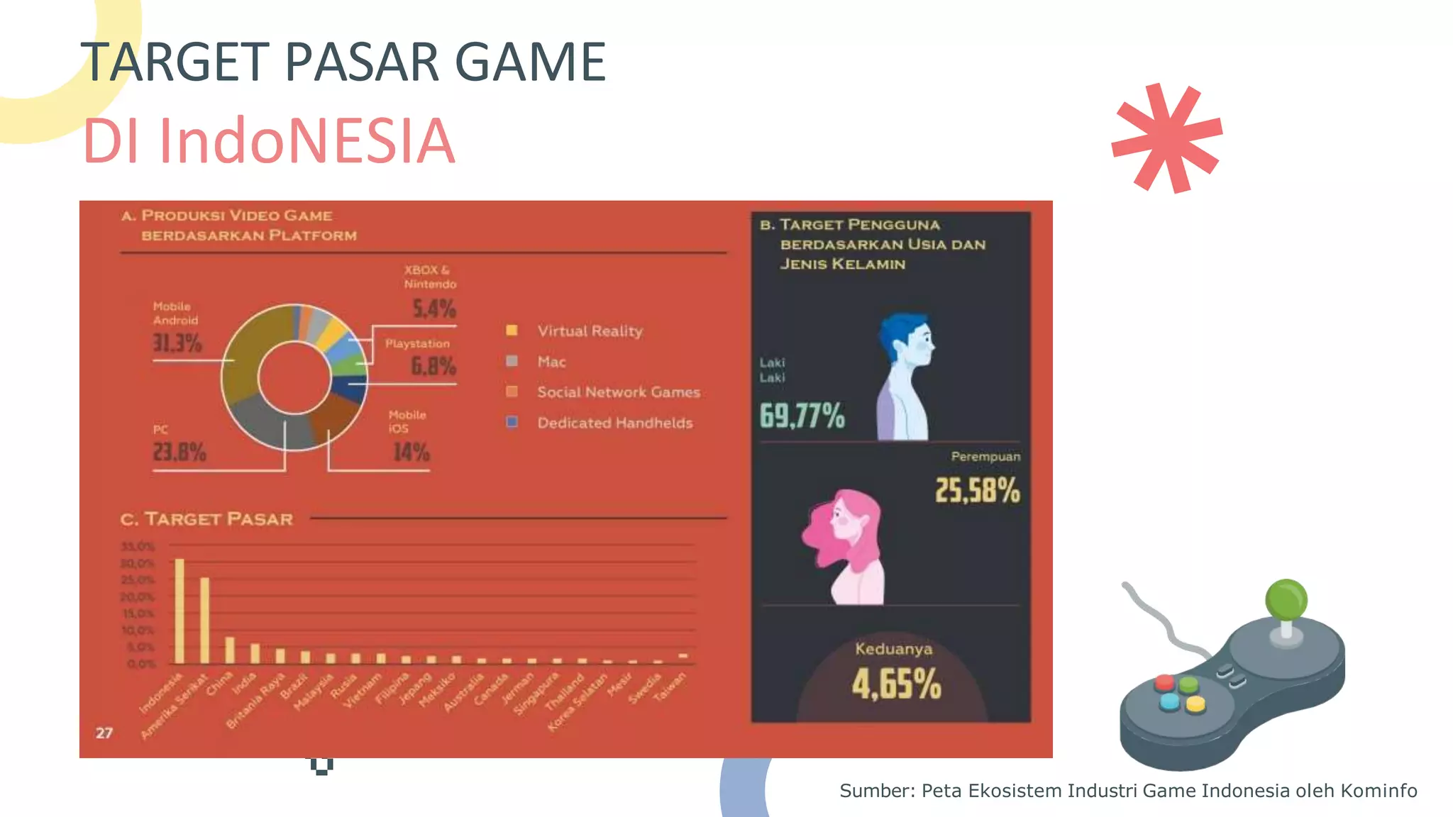 01_Perkembangan Game di Indonesia.pptx
