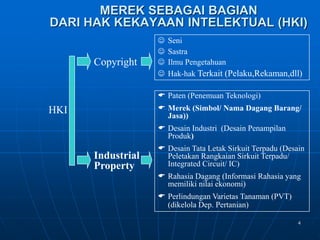01 PERLINDUNGAN HUKUM MEREK DI INDONESIA (1).ppt