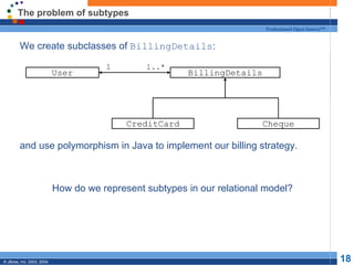 01 persistence and domain modeling | PPT | Databases | Computer Software and Applications