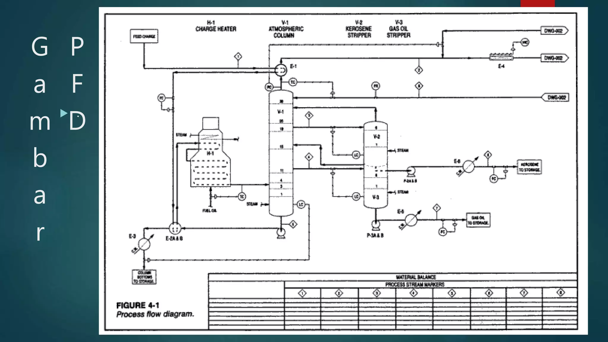 01 PFD ( Process Flow Diagram) 2021.pptx