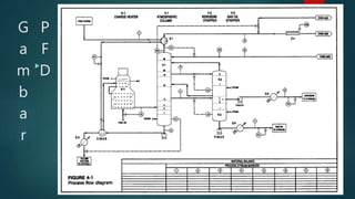 01 PFD ( Process Flow Diagram) 2021.pptx