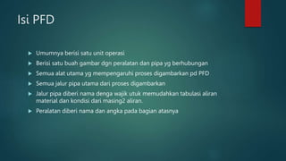 01 PFD ( Process Flow Diagram) 2021.pptx