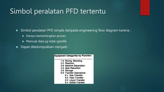 01 PFD ( Process Flow Diagram) 2021.pptx