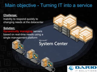 Physical And Virtual Server Management | PPTX