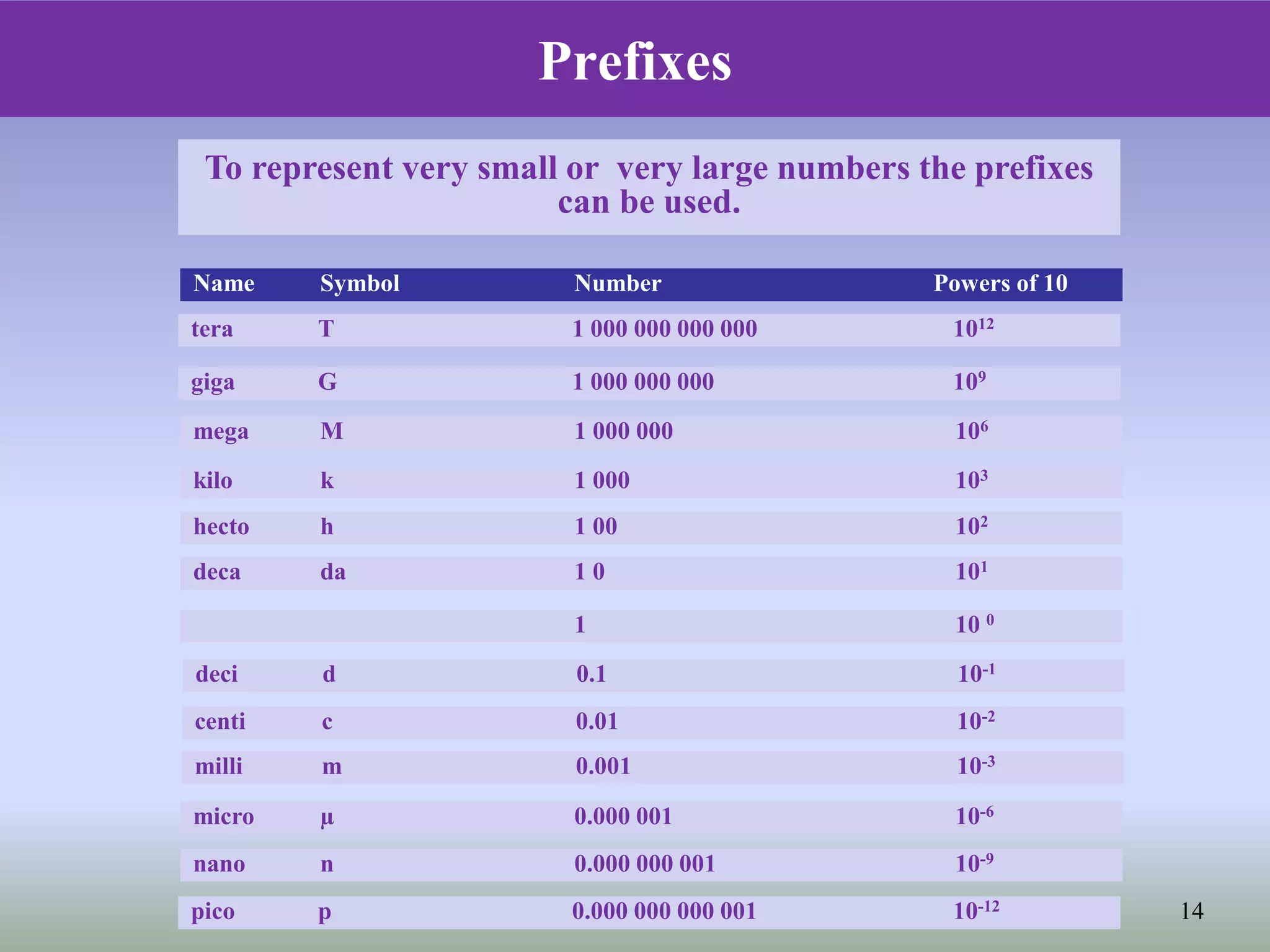 01 physical quantities | PPTX