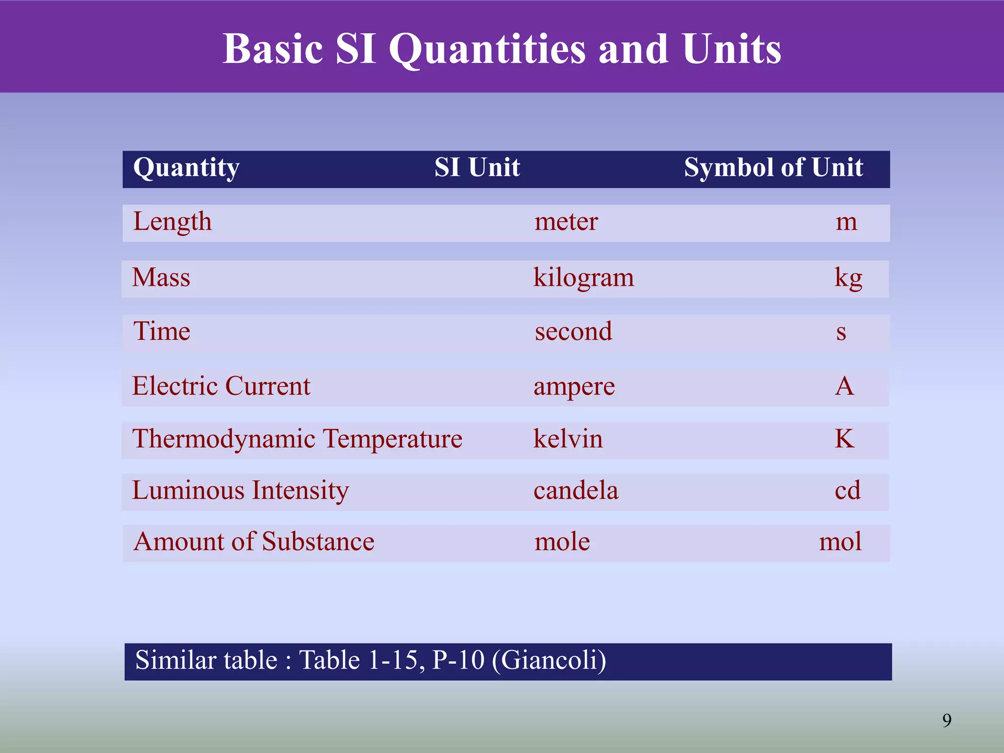 01 physical quantities | PPTX