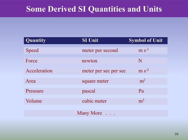 01 physical quantities | PPTX