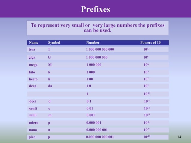 01 physical quantities | PPTX