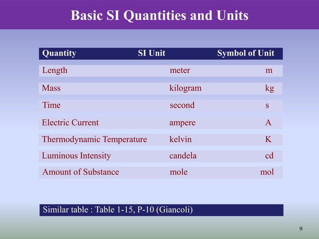 01 physical quantities | PPTX
