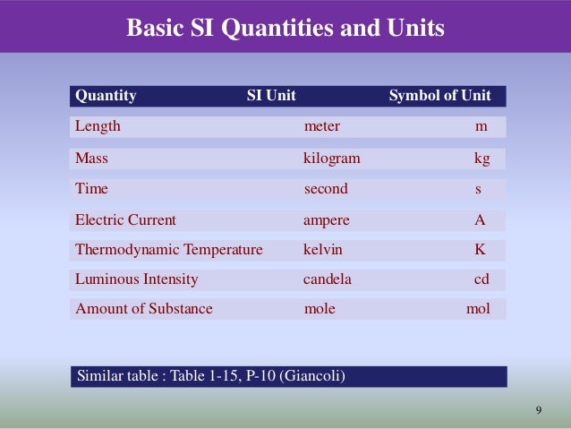01 physical quantities