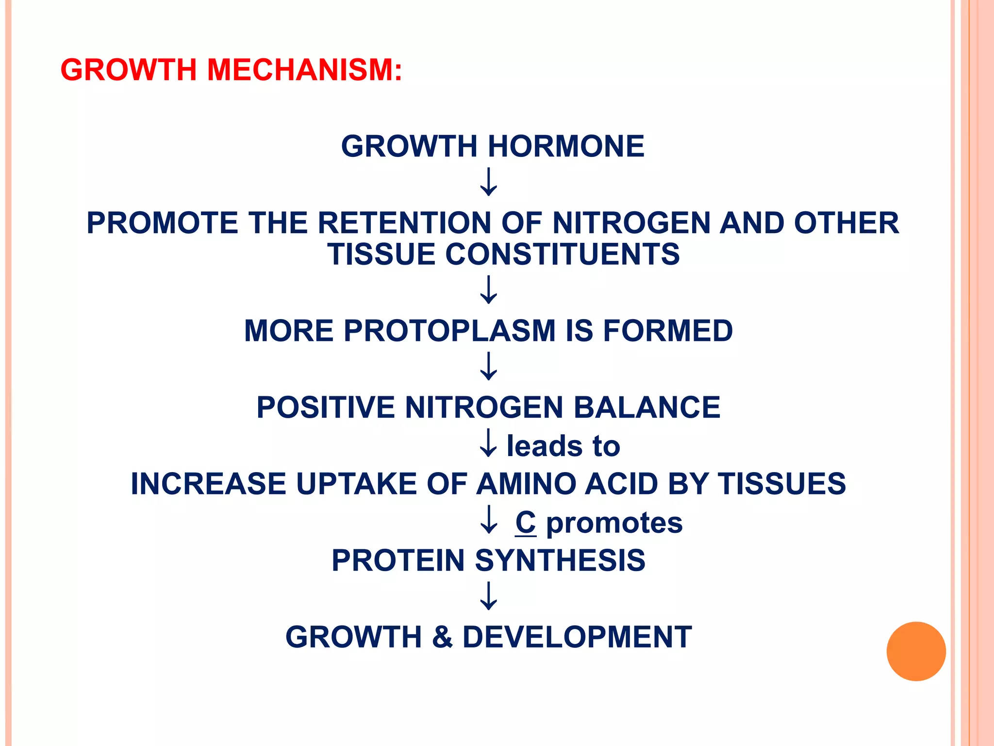 GROWTH HORMONE - PITUITARY GLAND | PPT