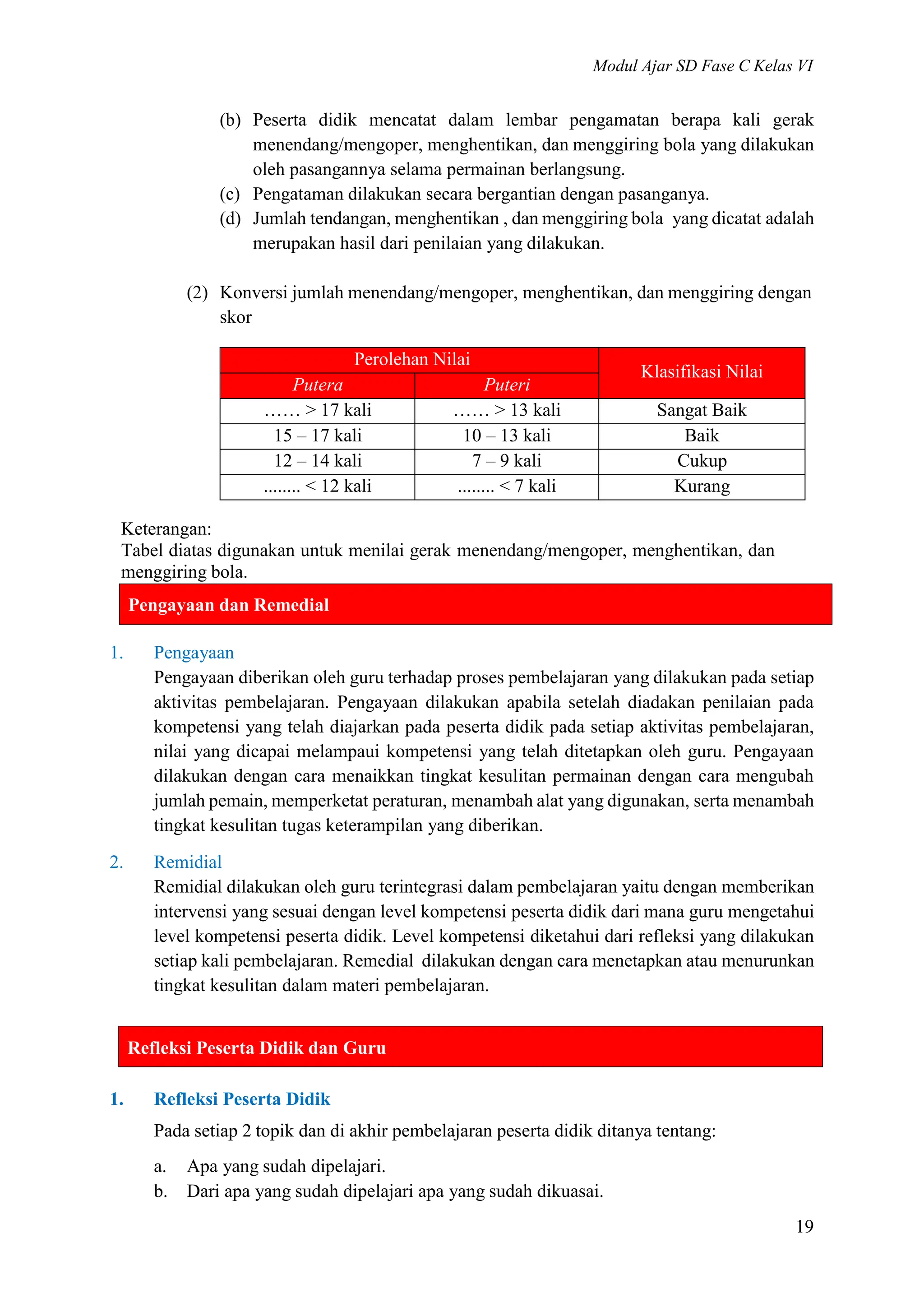 01 PJOK MODUL AJAR FASE C KELAS 6 SEPAK BOLA - modulguruku.com (2).docx