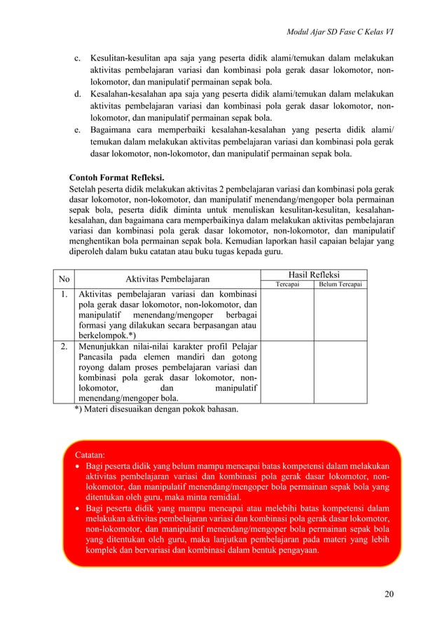 01 PJOK MODUL AJAR FASE C KELAS 6 SEPAK BOLA - modulguruku.com (2).docx