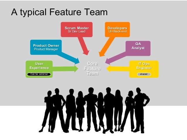 Product Management 101: #1 How To Create Products Customer Love.