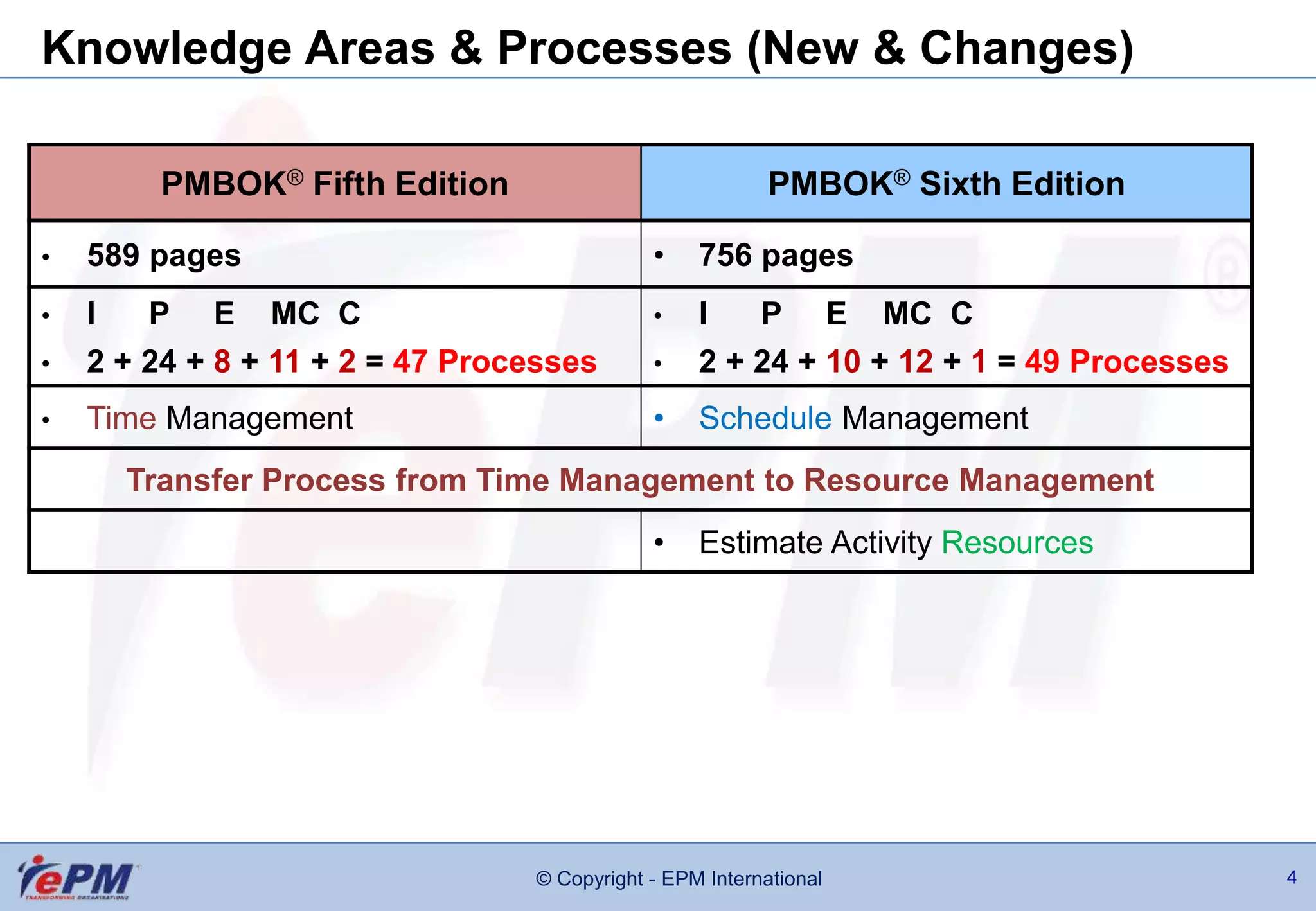 PMBOK® Guide Sixth Edition Update | PPTX