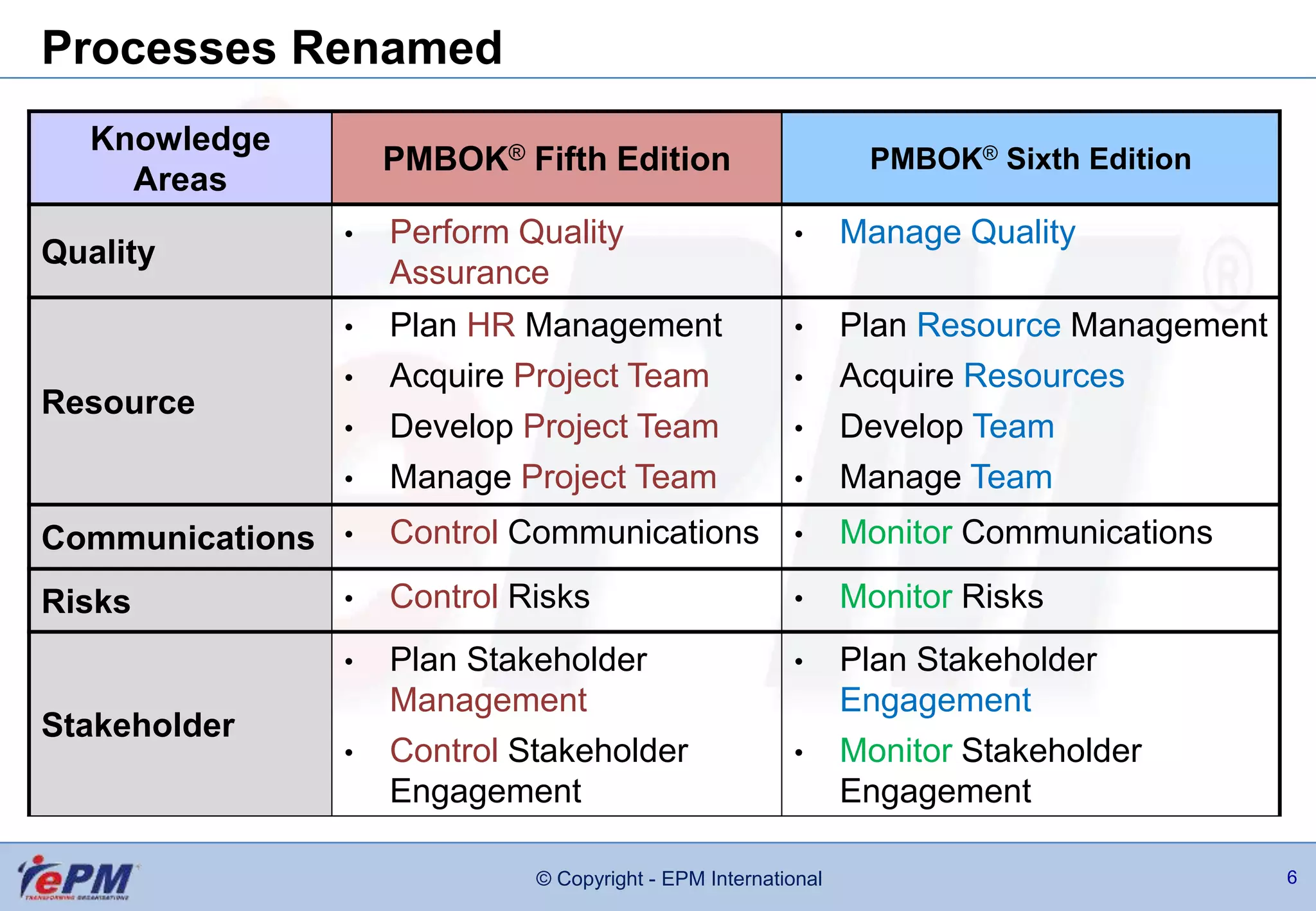 PMBOK® Guide Sixth Edition Update | PPTX