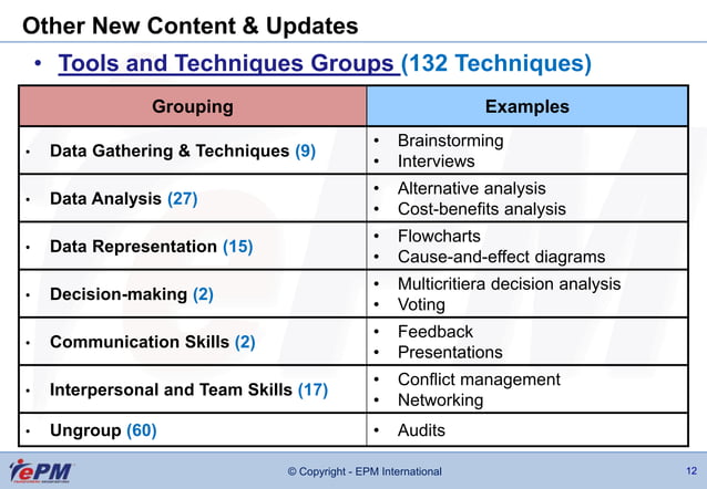 PMBOK® Guide Sixth Edition Update | PPTX