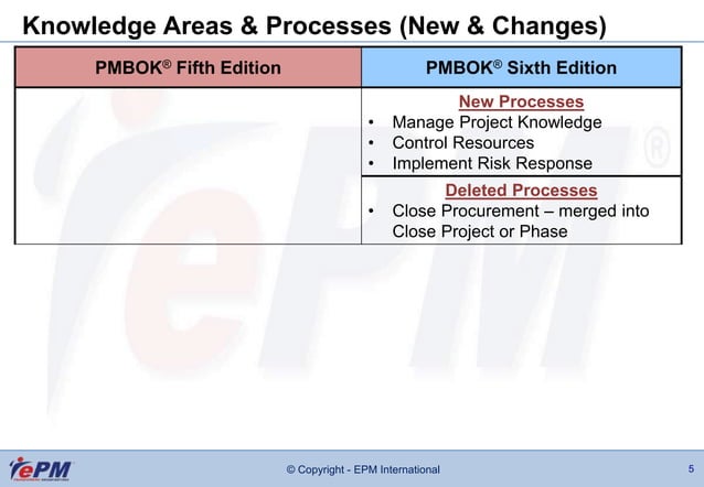 PMBOK® Guide Sixth Edition Update | PPTX