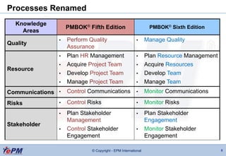 PMBOK® Guide Sixth Edition Update | PPTX