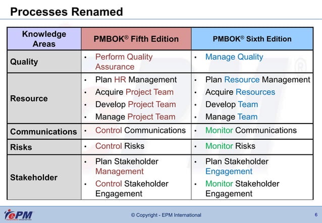 PMBOK® Guide Sixth Edition Update | PPTX