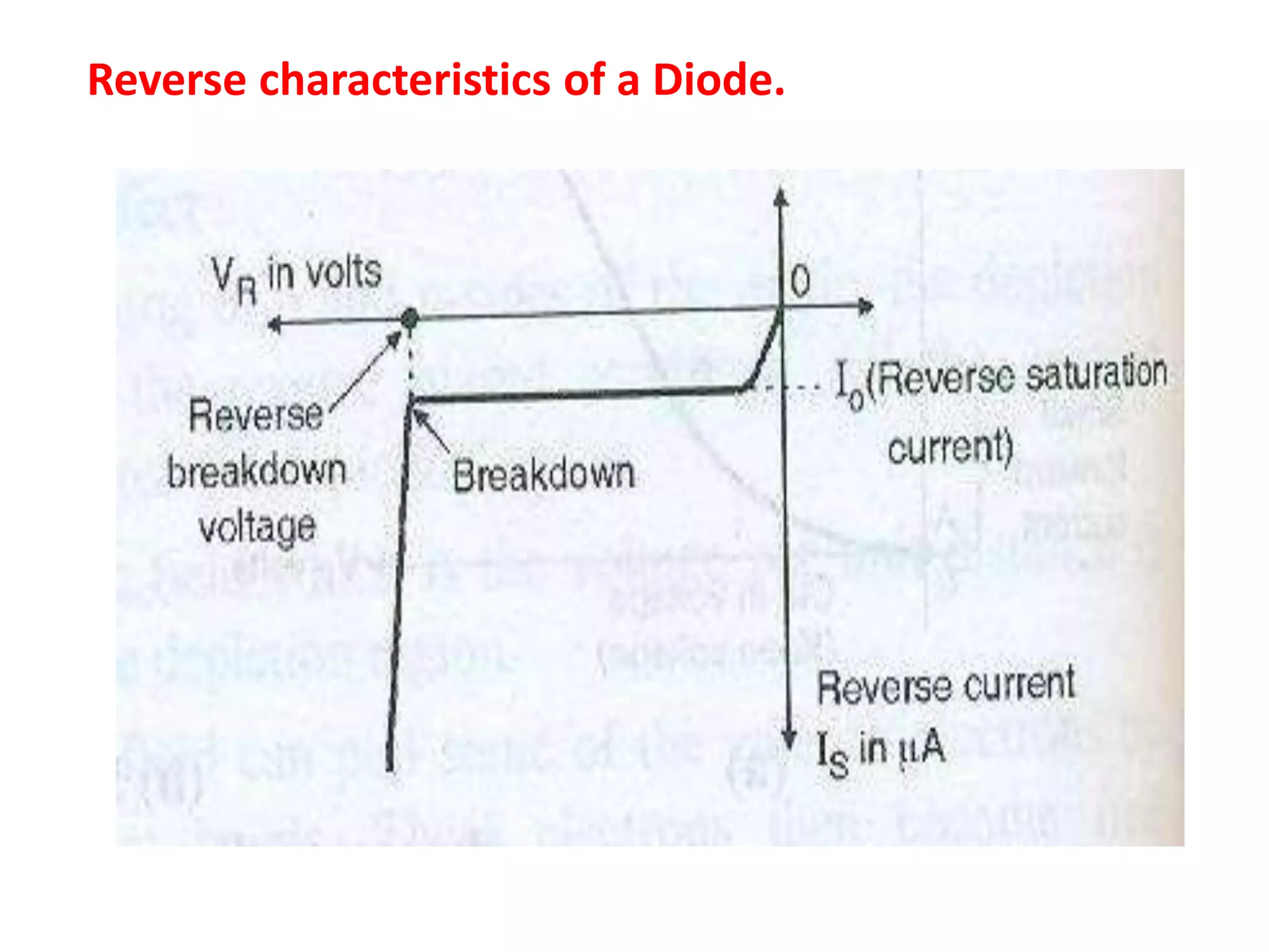 01 pn junction diode characteristics prp | PPTX