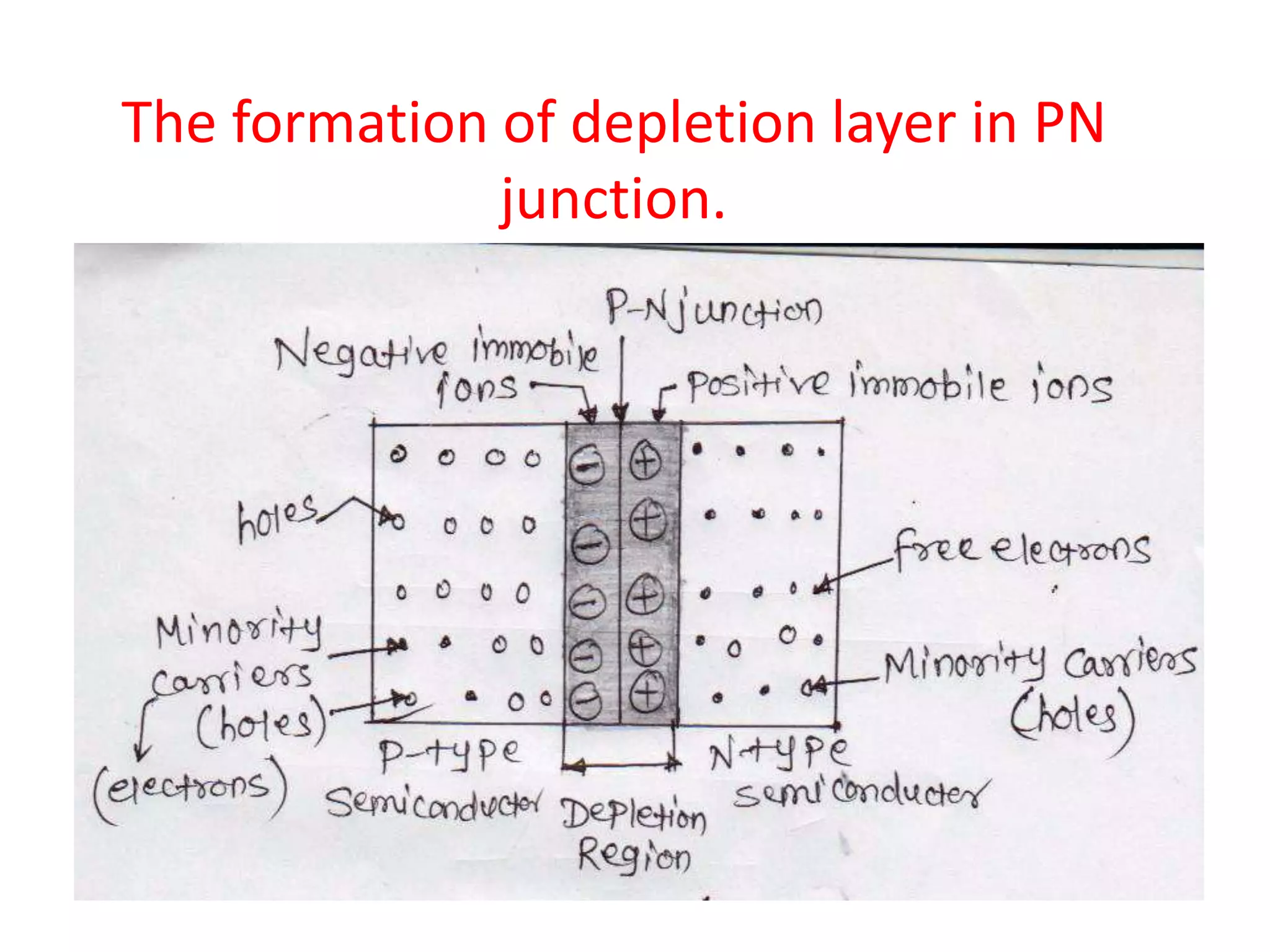 01 pn junction diode characteristics prp | PPTX