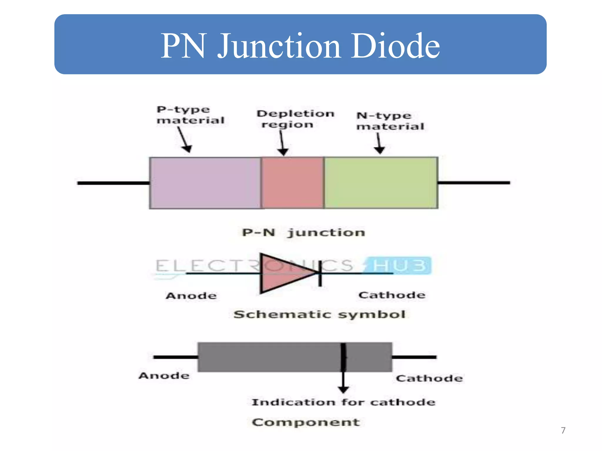 01 pn junction diode characteristics prp | PPTX