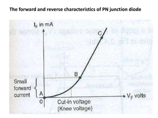 01 pn junction diode characteristics prp | PPTX