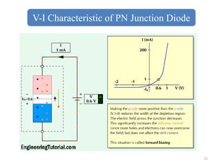 01 pn junction diode characteristics prp | PPTX
