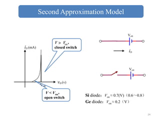 01 pn junction diode characteristics prp | PPTX