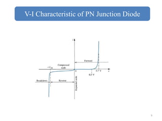 Junction Diode Characteristics