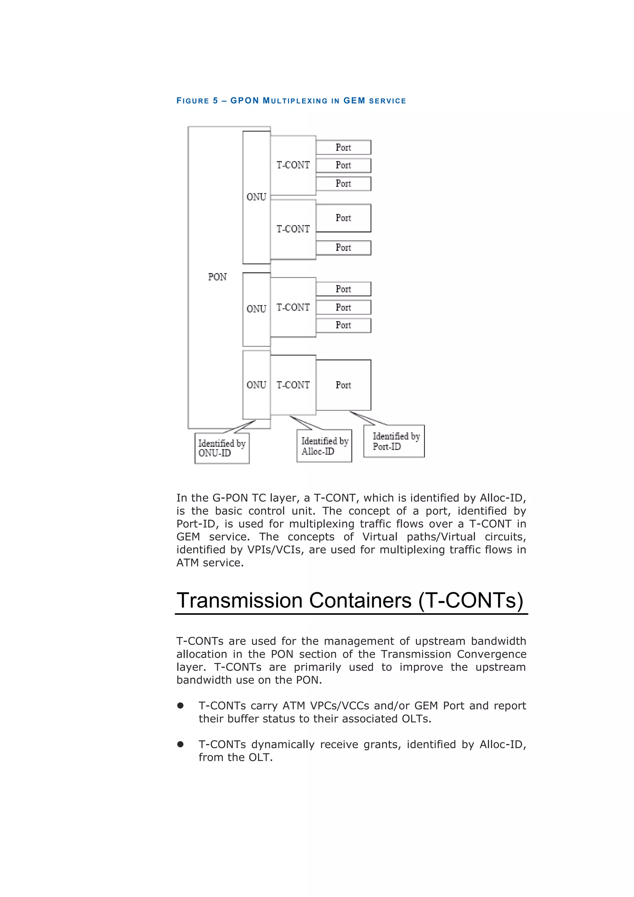 01 PO_BT1002_E01_0 GPON Principle.pdf
