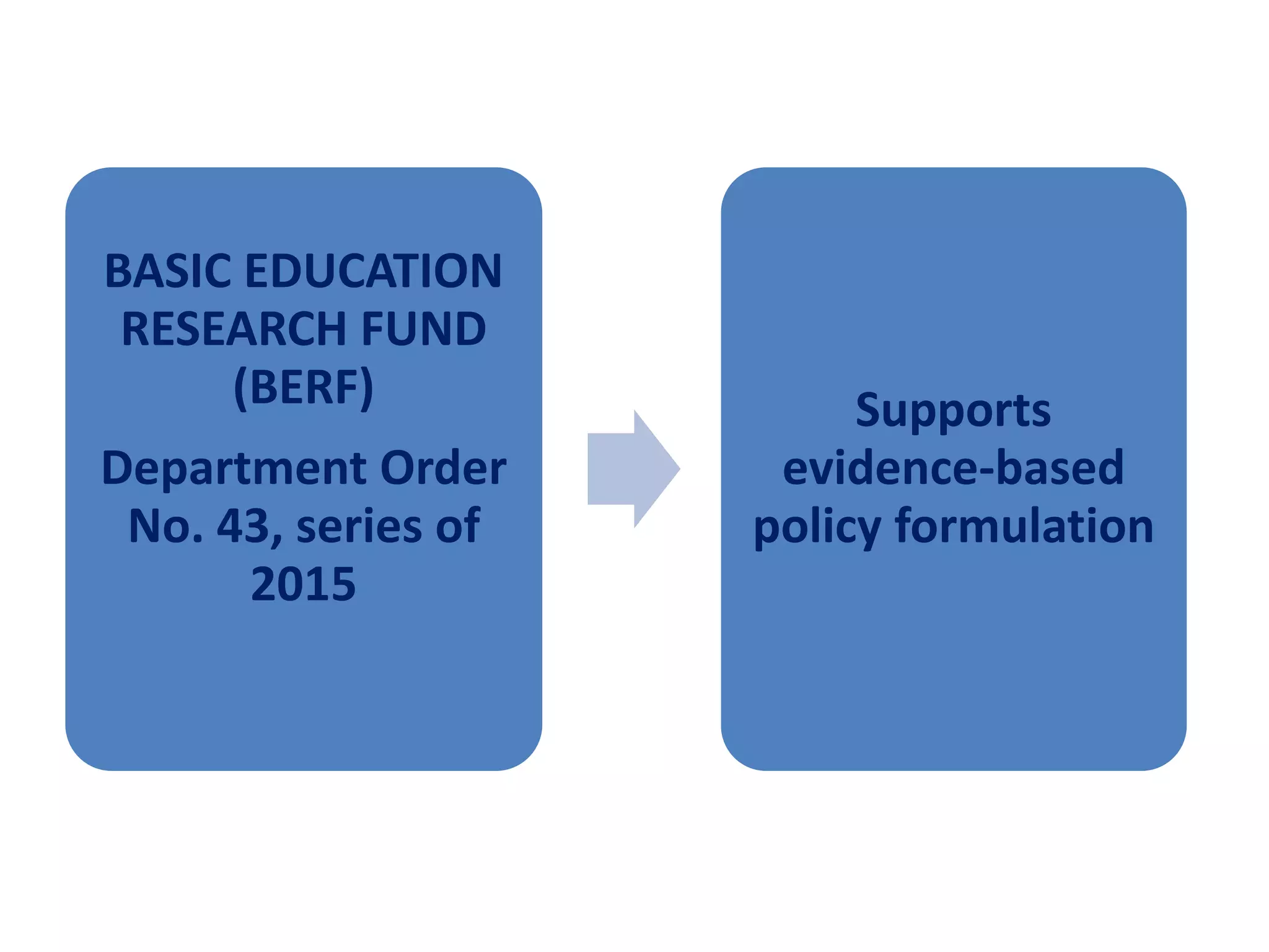 01 Policy Development Process.ppt