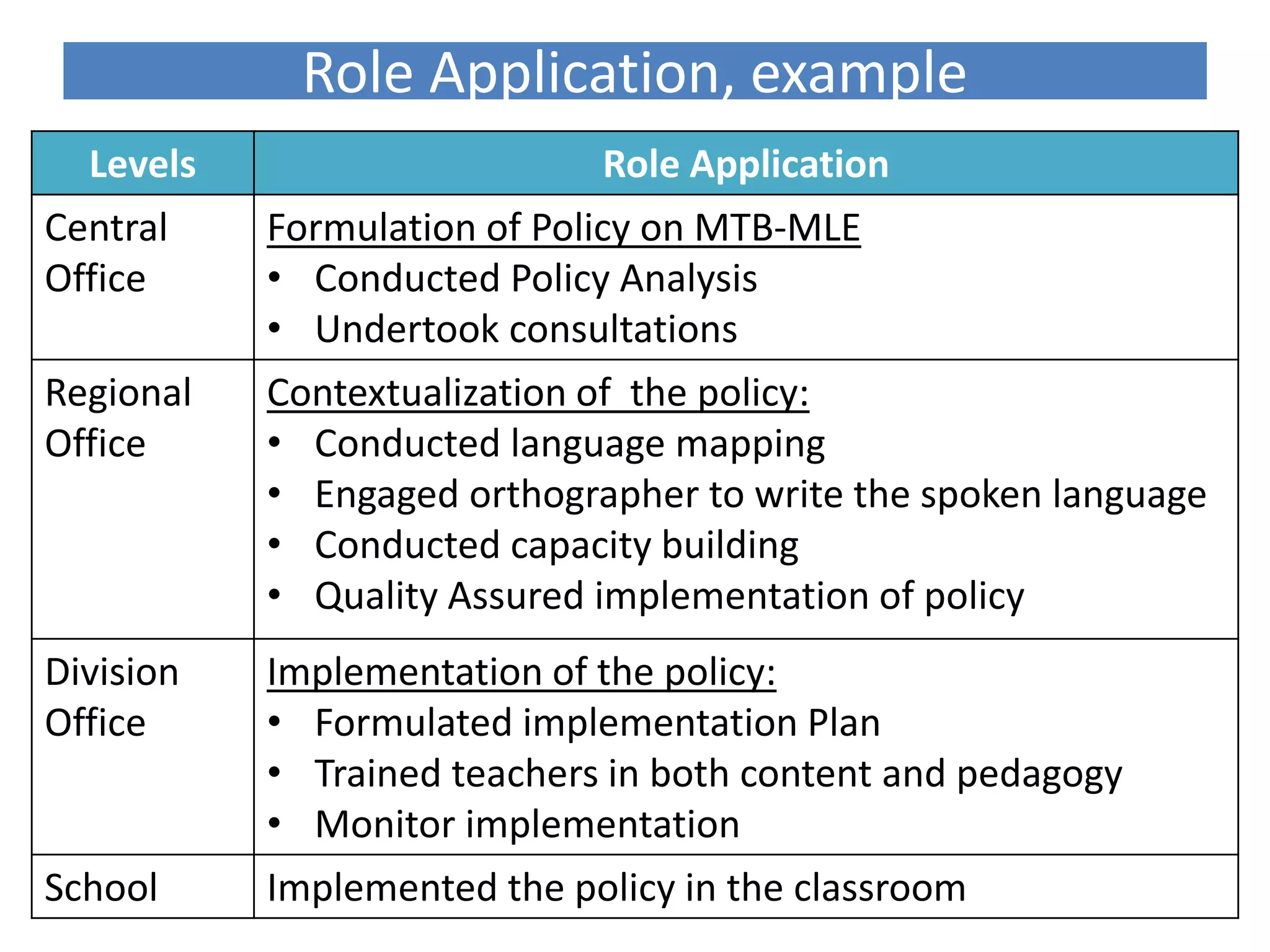 01 Policy Development Process.ppt
