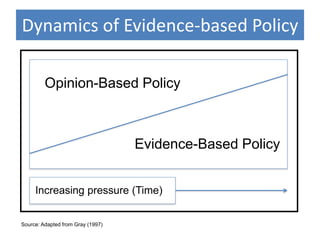 01 Policy Development Process.ppt
