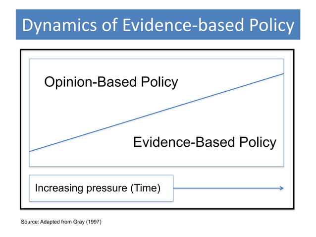 01 Policy Development Process.ppt