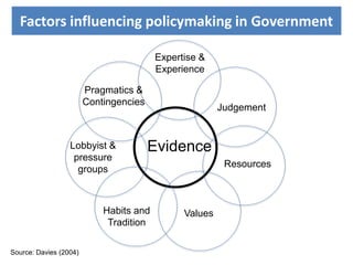 01 Policy Development Process.ppt