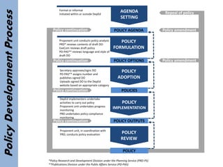 01 Policy Development Process.ppt