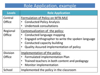 01 Policy Development Process.ppt
