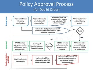 01 Policy Development Process.ppt