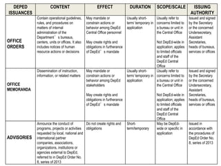 01 Policy Development Process.ppt