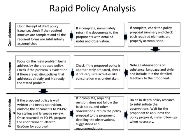 01 Policy Development Process.ppt